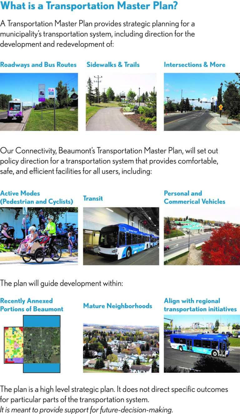 Transportation Master Plan | Beaumont