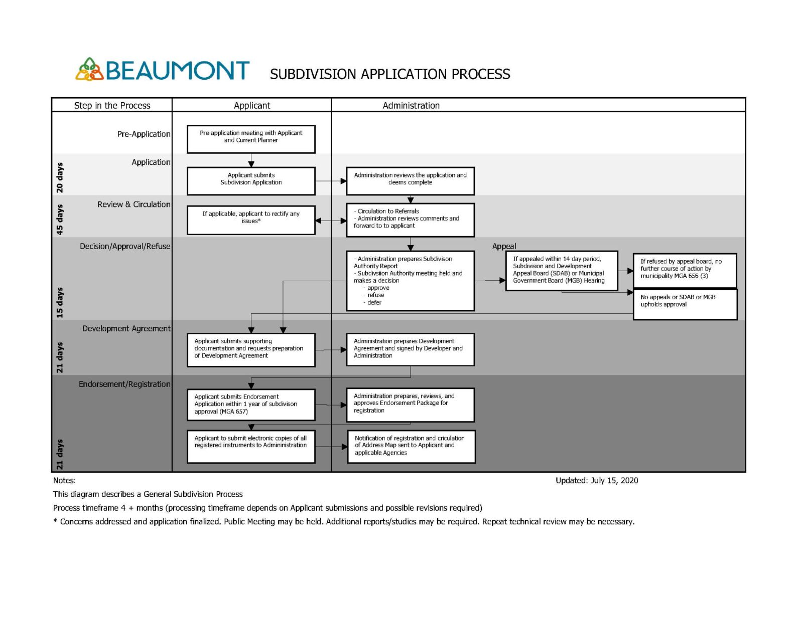 Subdivision | Beaumont