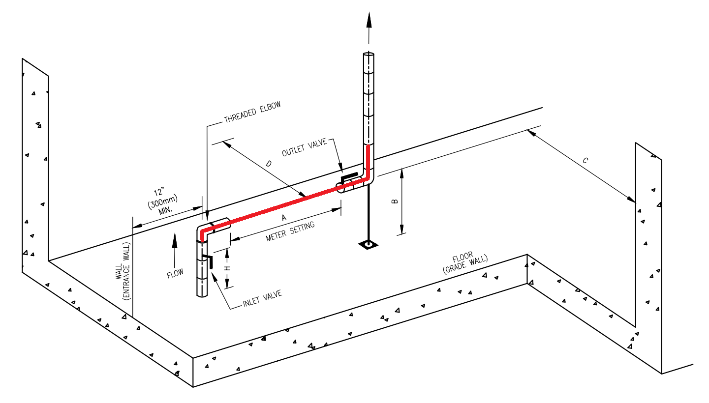 Water Meter Permits | Beaumont